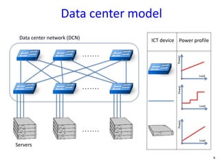 Power Comparison Power Comparison of Cloud Data of Cloud Data Center ...
