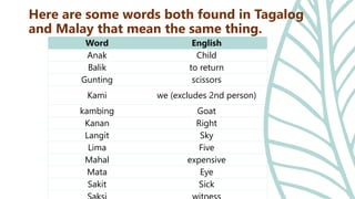 Sanchez,Justin_ComparativePhilippineLinguistics_Inonesia.pptx