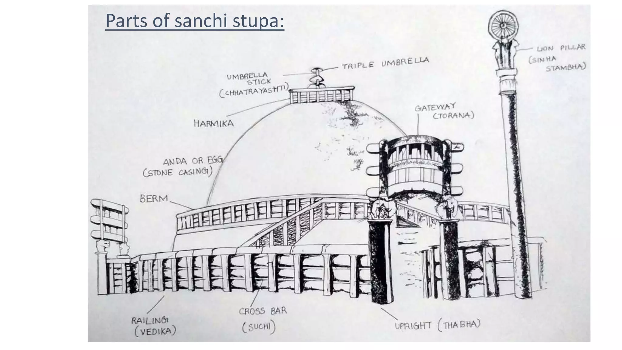 SANCHI STUPA | PPTX