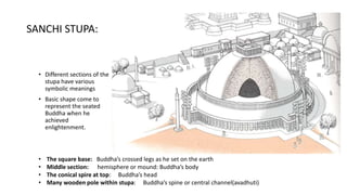 SANCHI STUPA | PPT
