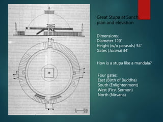 The Great Stupa At Sanchi Plan