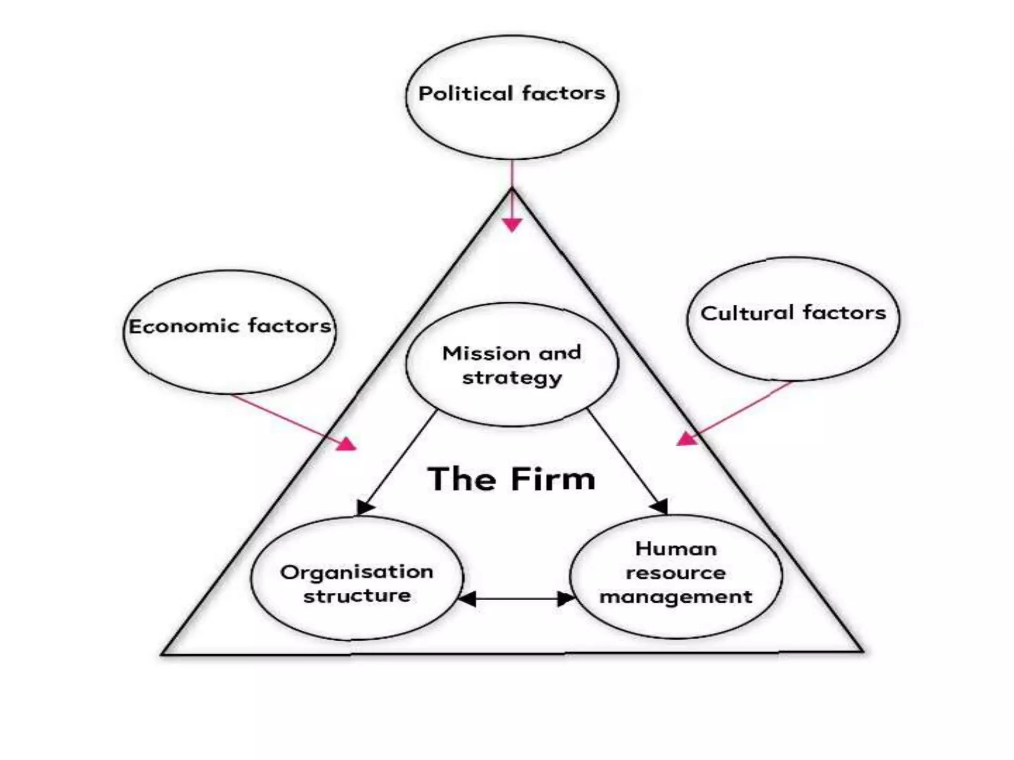 MODELS OF INTERNATIONAL HUMAN RESOURCE MANAGEMENT | PPTX
