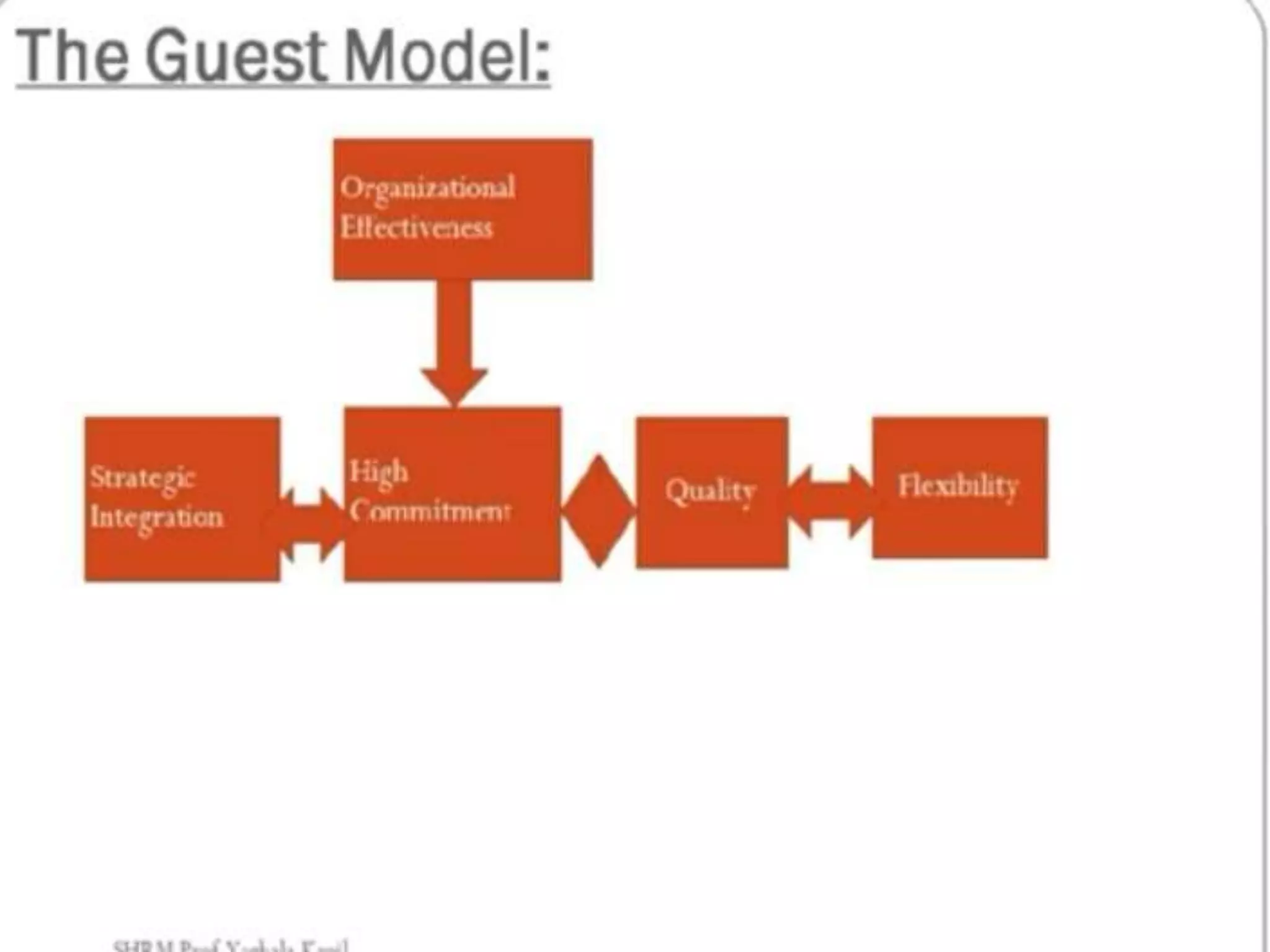 MODELS OF INTERNATIONAL HUMAN RESOURCE MANAGEMENT | PPTX