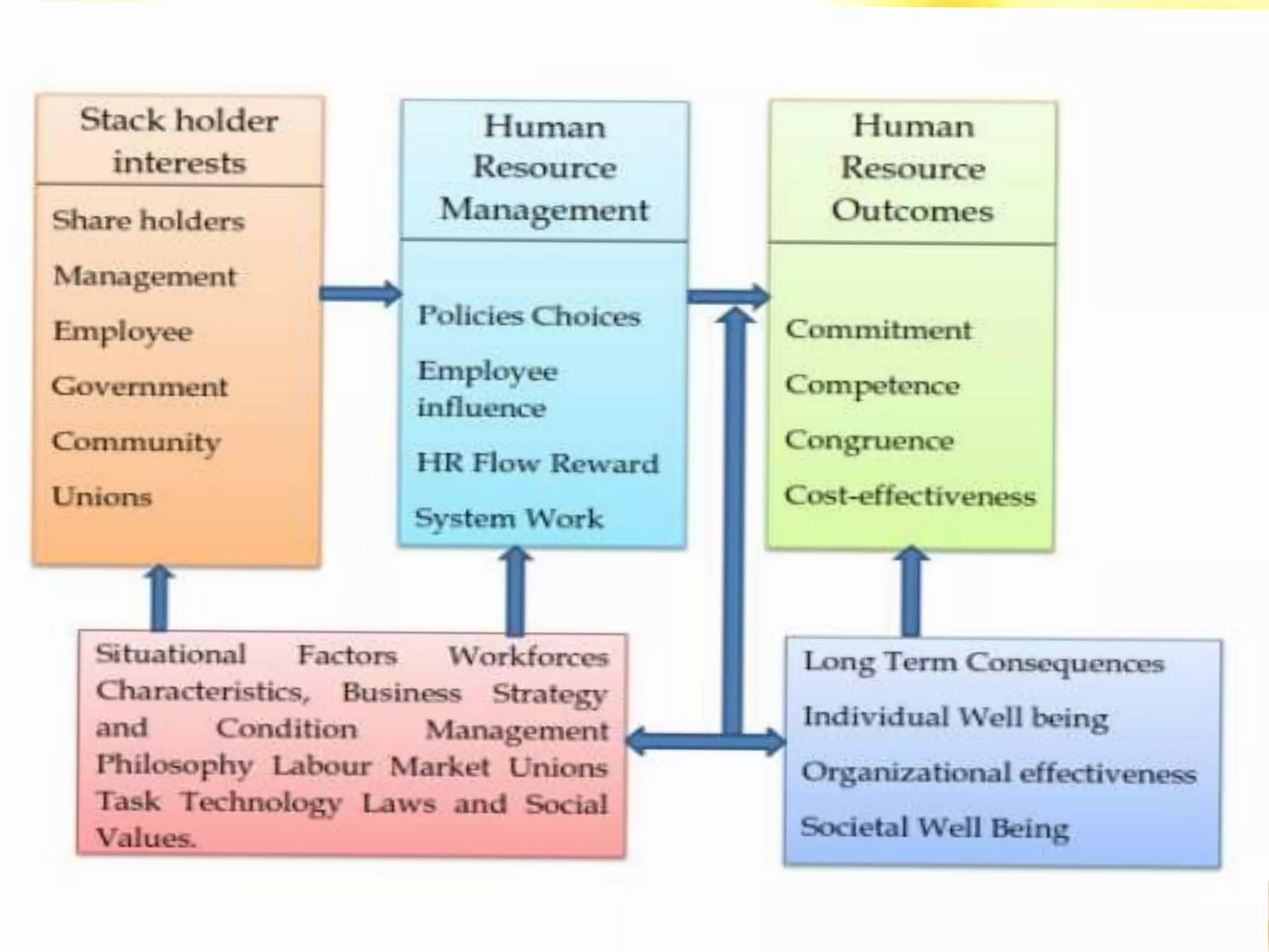 MODELS OF INTERNATIONAL HUMAN RESOURCE MANAGEMENT | PPTX