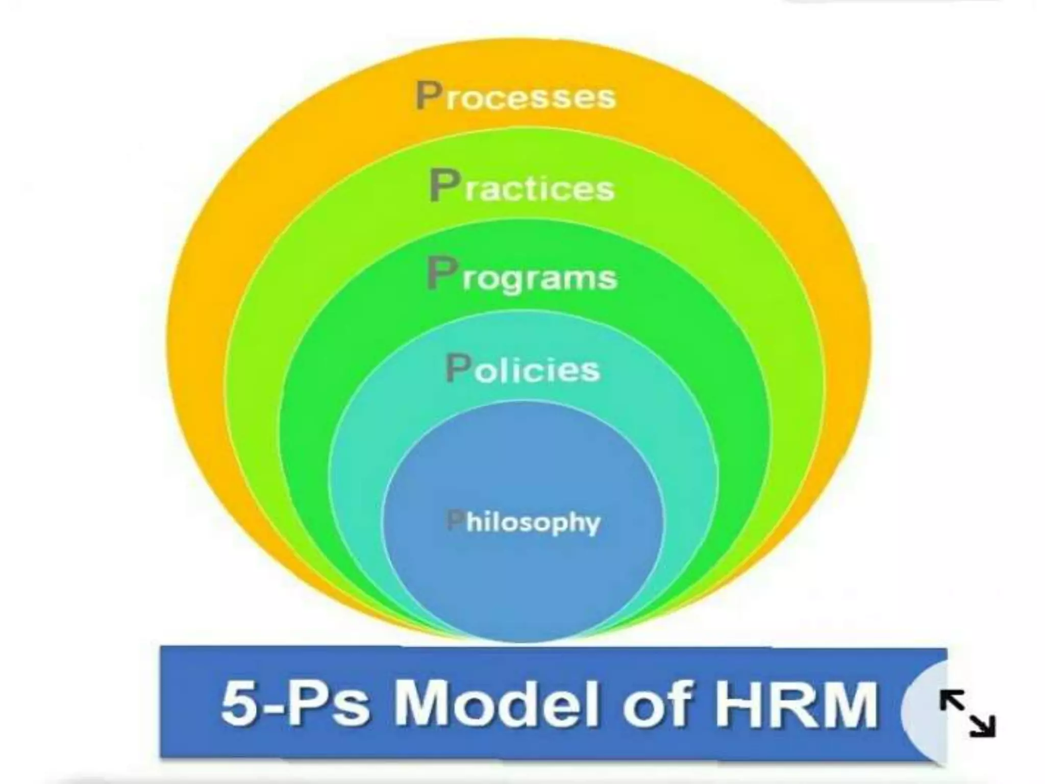 MODELS OF INTERNATIONAL HUMAN RESOURCE MANAGEMENT | PPTX