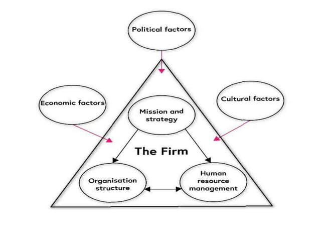 MODELS OF INTERNATIONAL HUMAN RESOURCE MANAGEMENT | PPTX | Human ...