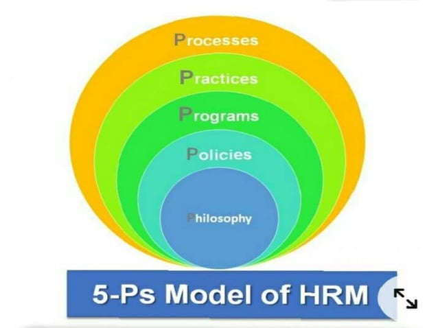 MODELS OF INTERNATIONAL HUMAN RESOURCE MANAGEMENT | PPTX | Human ...