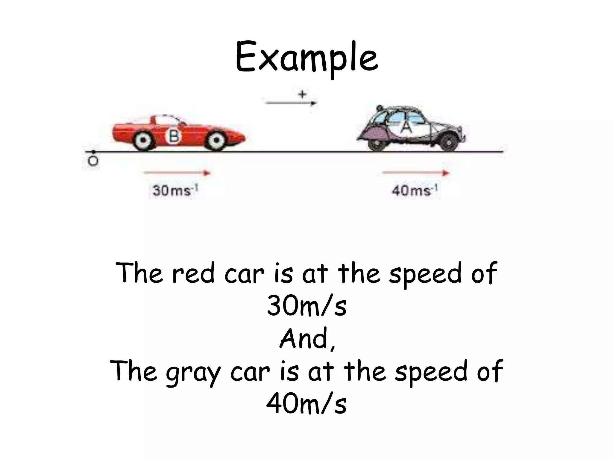 Motion for class 9th | PPTX