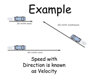 Motion for class 9th | PPTX