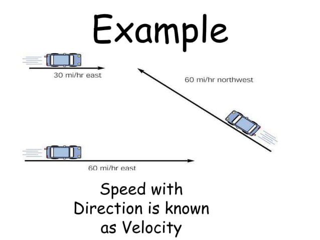 Motion for class 9th | PPTX