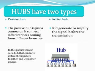 Different Types Of Communication Devices