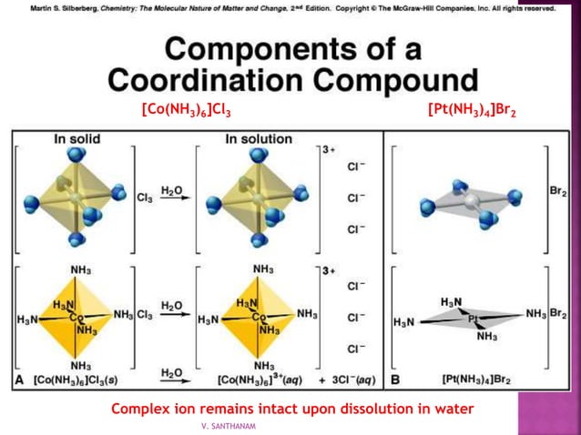 Coordination chemistry - introduction | PPTX | Chemistry | Science