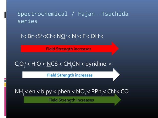 Coordination chemistry - CFT | PPT | Chemistry | Science