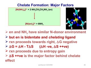 Stability of metal complexes | PPT