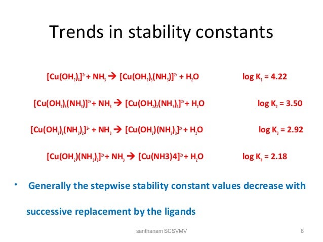 Stability of metal complexes