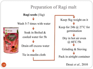 "Applications of Finger millet in Dairy and Food Industry" - SANTHOSH.V ...