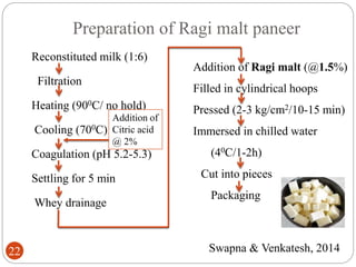 "Applications of Finger millet in Dairy and Food Industry" - SANTHOSH.V ...
