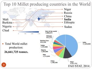 "Applications of Finger millet in Dairy and Food Industry" - SANTHOSH.V ...