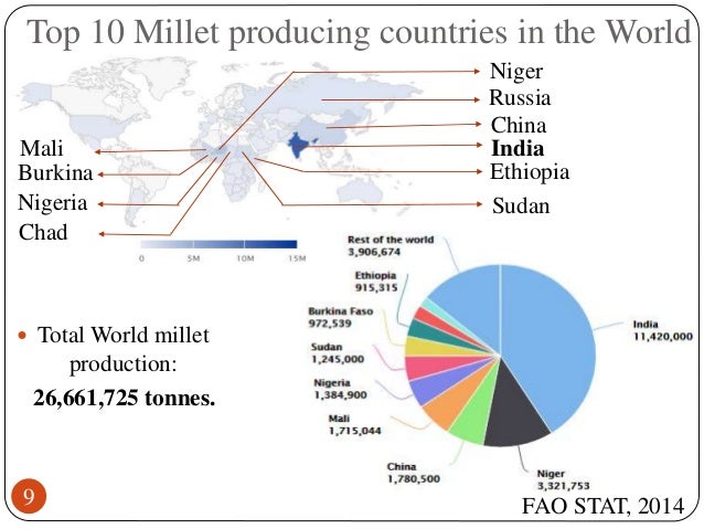 "Applications of Finger millet in Dairy and Food Industry" - SANTHO…