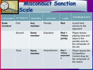 Sanction scales | PPTX | Soccer | Sports