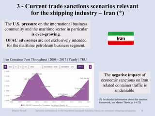 Sanction compliance in the maritime transport industry. Focus on ...