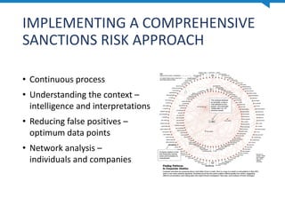 Sanctions Risk - What's the Problem? | PDF