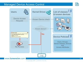 Sanctuary Device Control | PPT