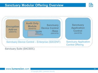 Sanctuary Device Control | PPT