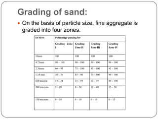 BUILDING MATERIALS - SAND | PPT