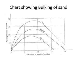 Sand | PPT