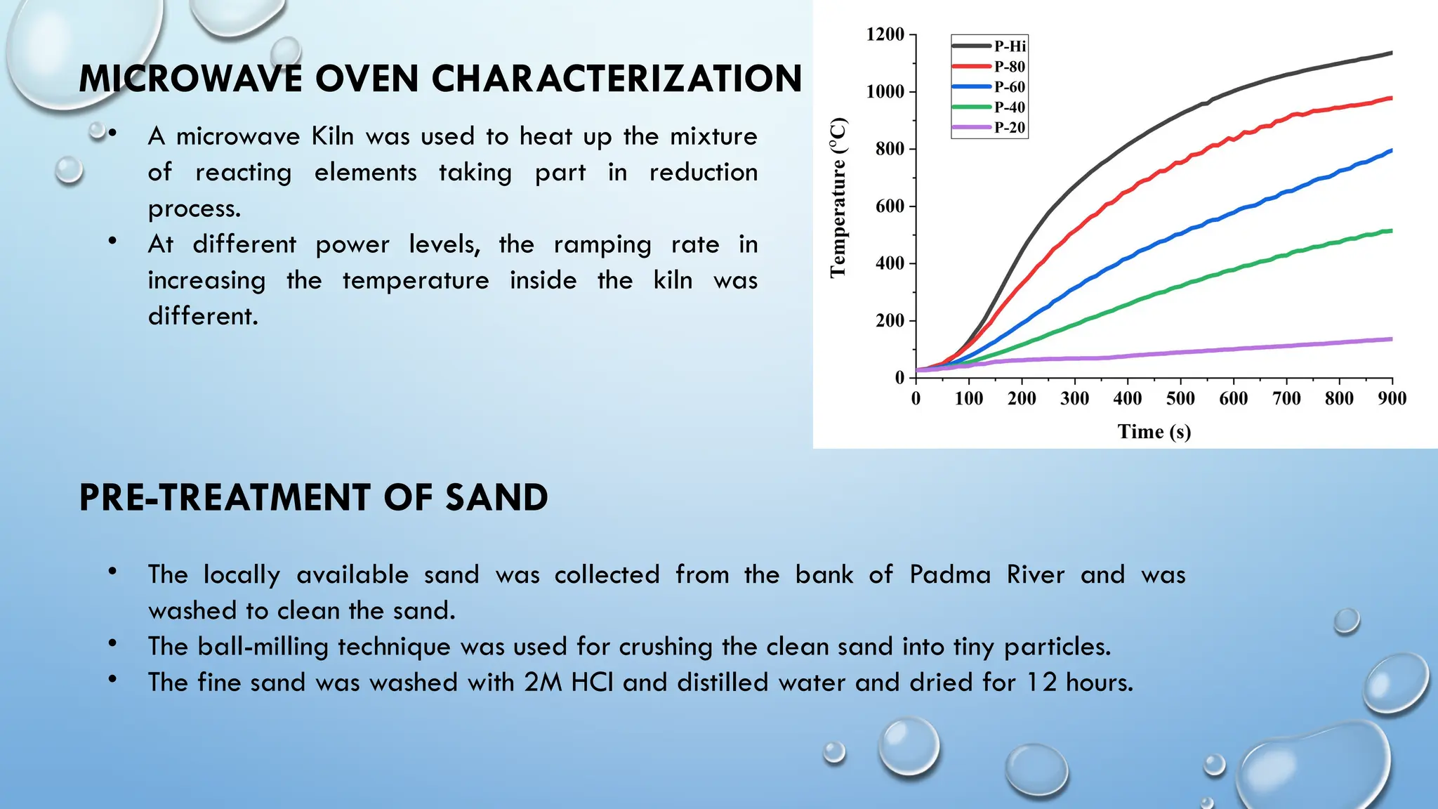 Extraction of Silicon and Silica from River Sand Using Microwave | PPTX