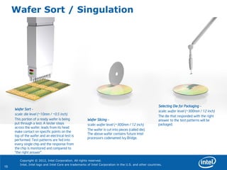 Sand to-silicon 22nm-version | PDF