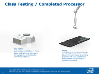 Sand to-silicon 22nm-version | PDF