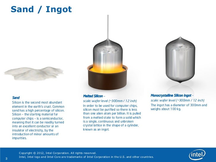 Sand to-silicon 22nm-version