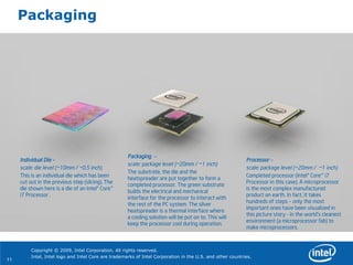 From Sand to Silicon“Making of a Chip” | PDF