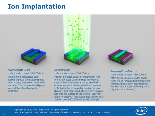 From Sand to Silicon“Making of a Chip” | PDF | Computer Peripherals | Computing