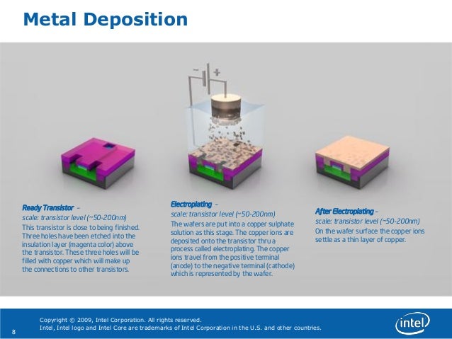 From Sand to Silicon“Making of a Chip”