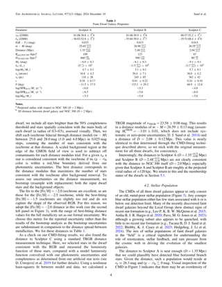 Three Quenched, Faint Dwarf Galaxies in the Direction of NGC300: New ...
