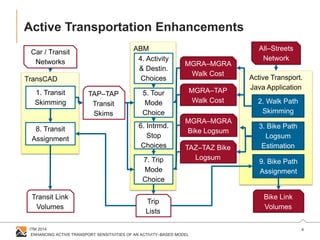 SANDAG Active Transportation Model Enhancements | PDF
