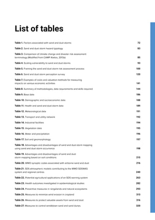 Sand and Dust Storms Compendium. | PDF