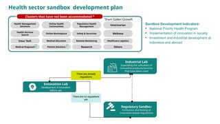 Lesson Learned from Digital Health Innovation Regulatory Sandbox ...
