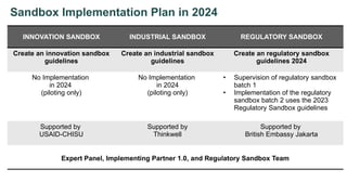 Lesson Learned from Digital Health Innovation Regulatory Sandbox ...