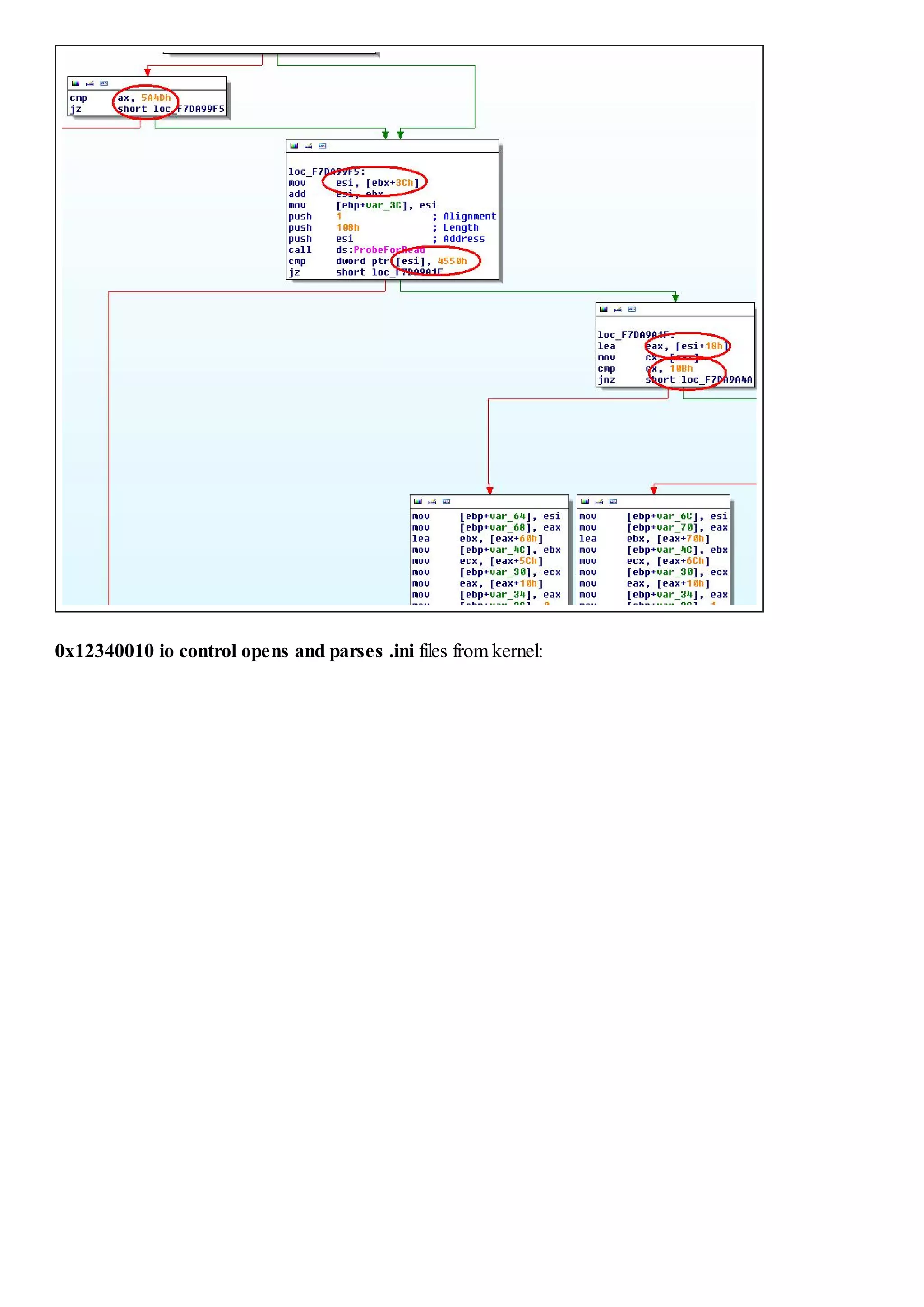Sandboxie process isolation with kernel hooks | PDF