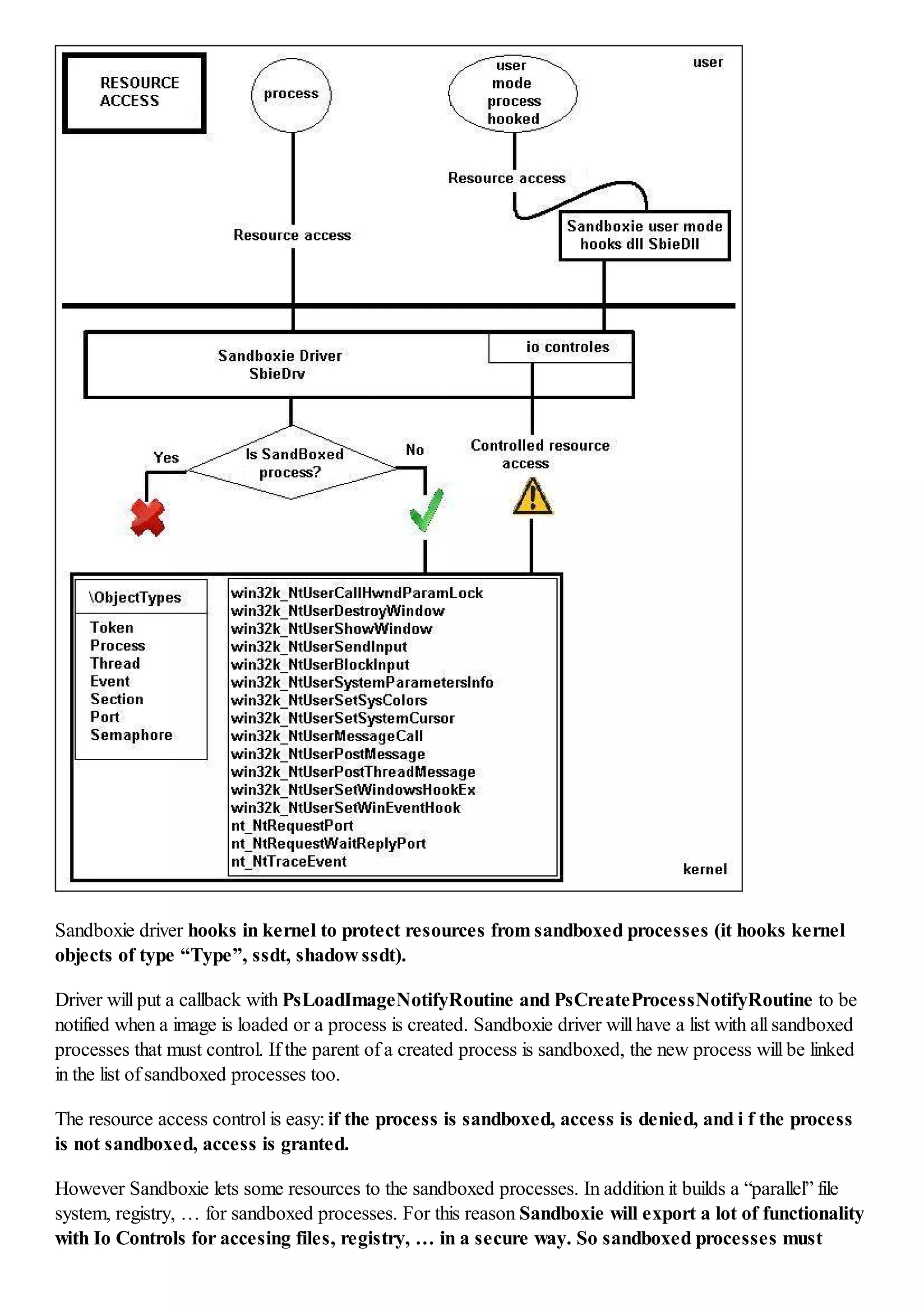 Sandboxie process isolation with kernel hooks | PDF