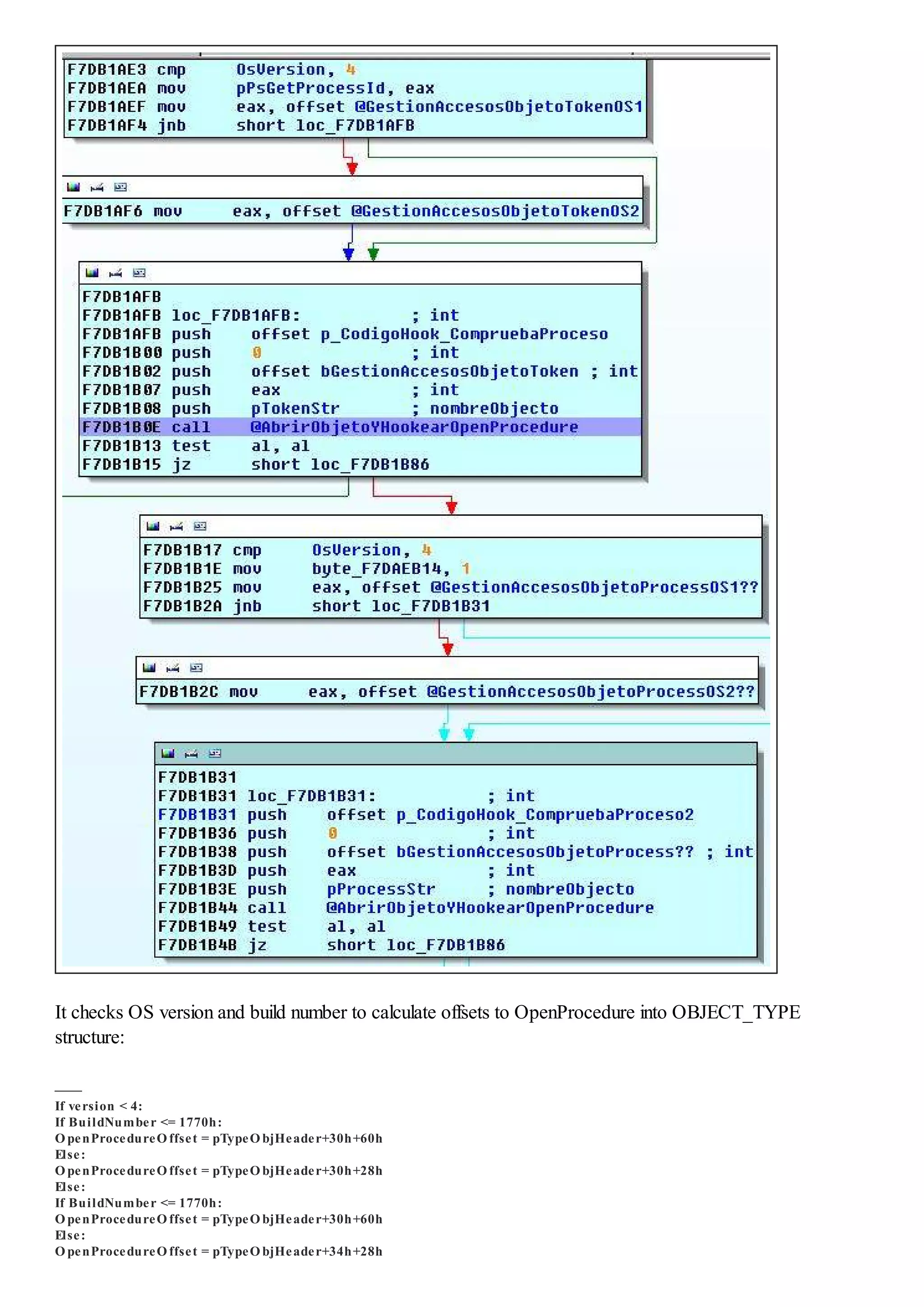 Sandboxie process isolation with kernel hooks | PDF