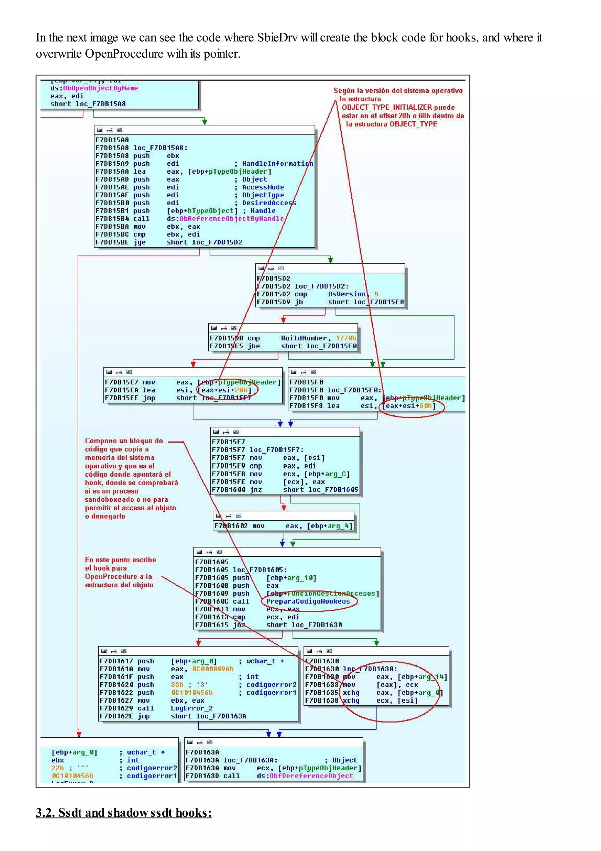 Sandboxie process isolation with kernel hooks | PDF