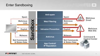 Sandboxing | PPTX
