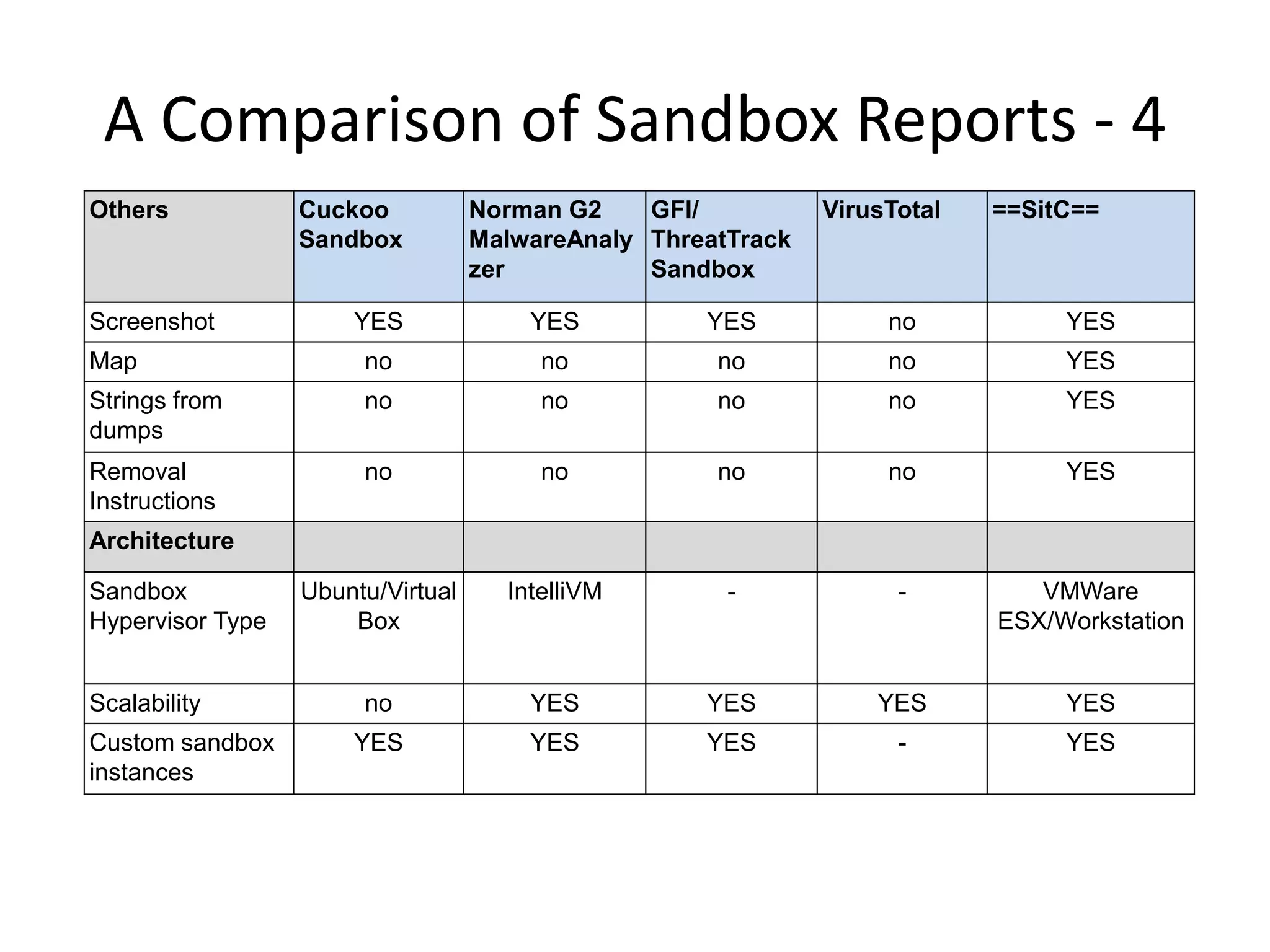 Sandbox kiev | PPTX