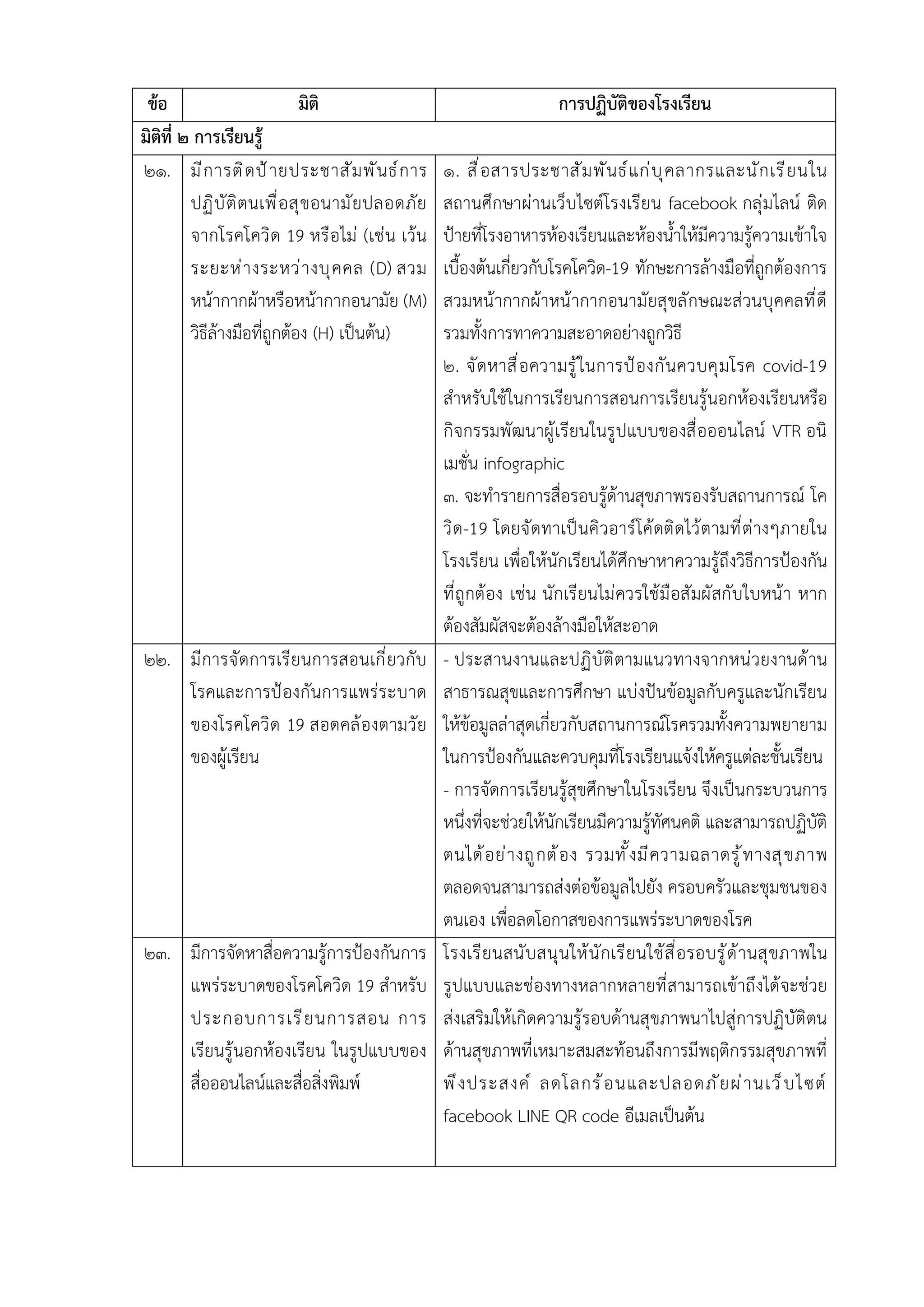 คู่มือปฏิบัติการ Sandbox safety zone in school | PDF