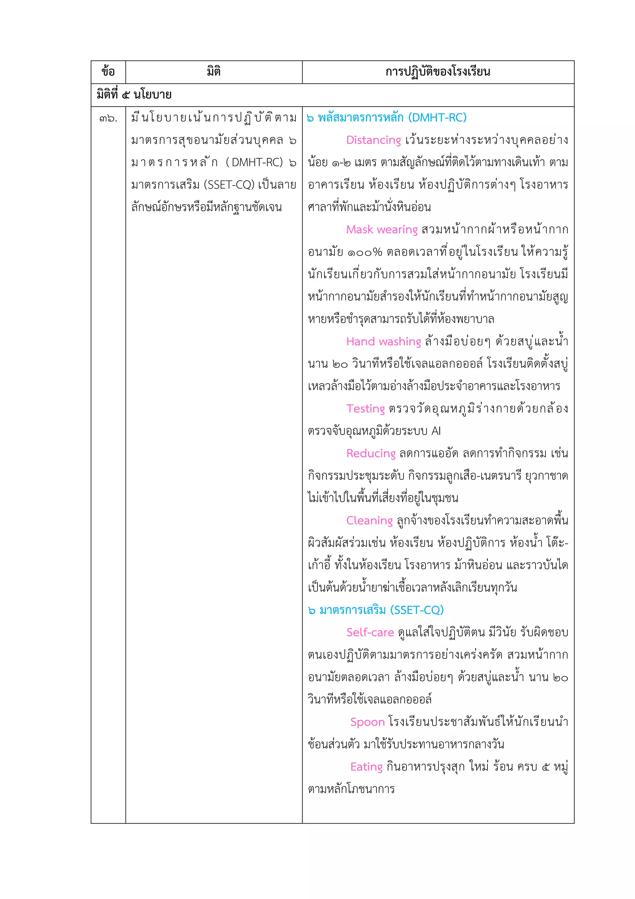 คู่มือปฏิบัติการ Sandbox safety zone in school | PDF